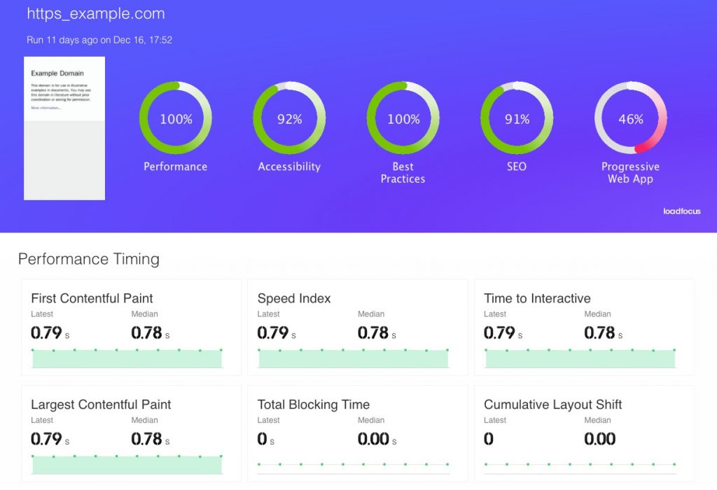 What is Google Lighthouse?