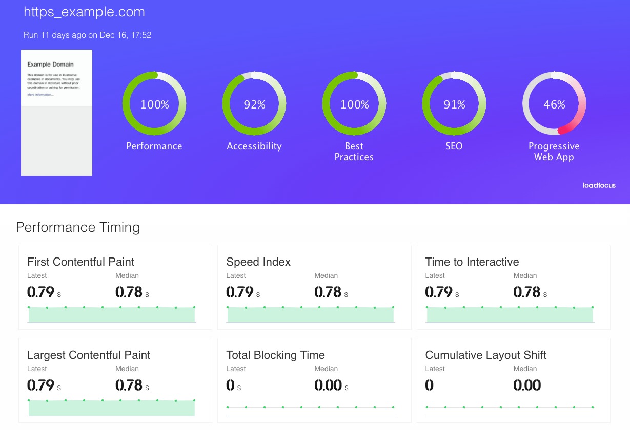 What is Google Lighthouse?