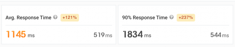 How to Add Notes to your Load Test Results