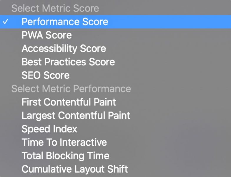 How to Monitor Core Web Vitals for your Website with Alerts and Reports