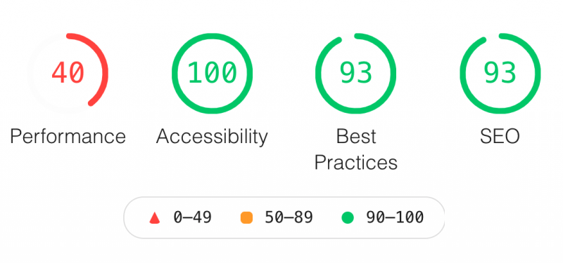 How Frontend Performance Testing Can Catapult Your Business to the Top
