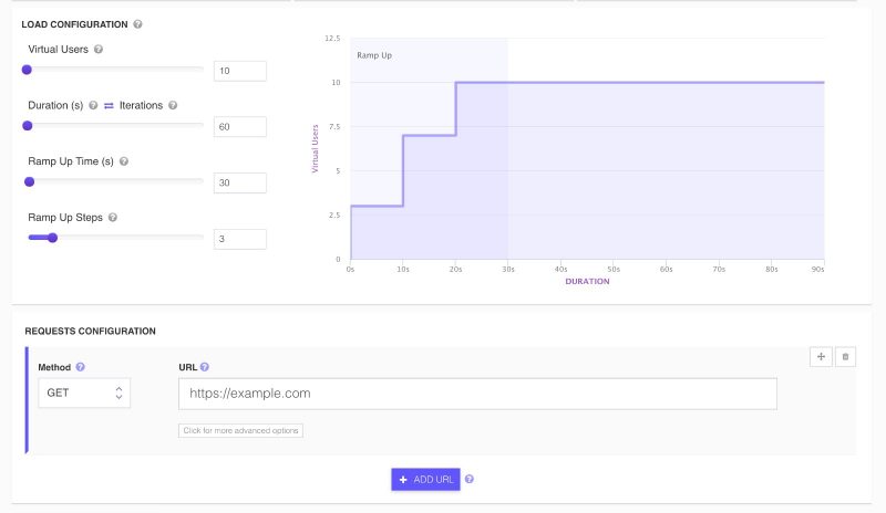 Why are Percentiles More Useful than Averages in Performance Testing