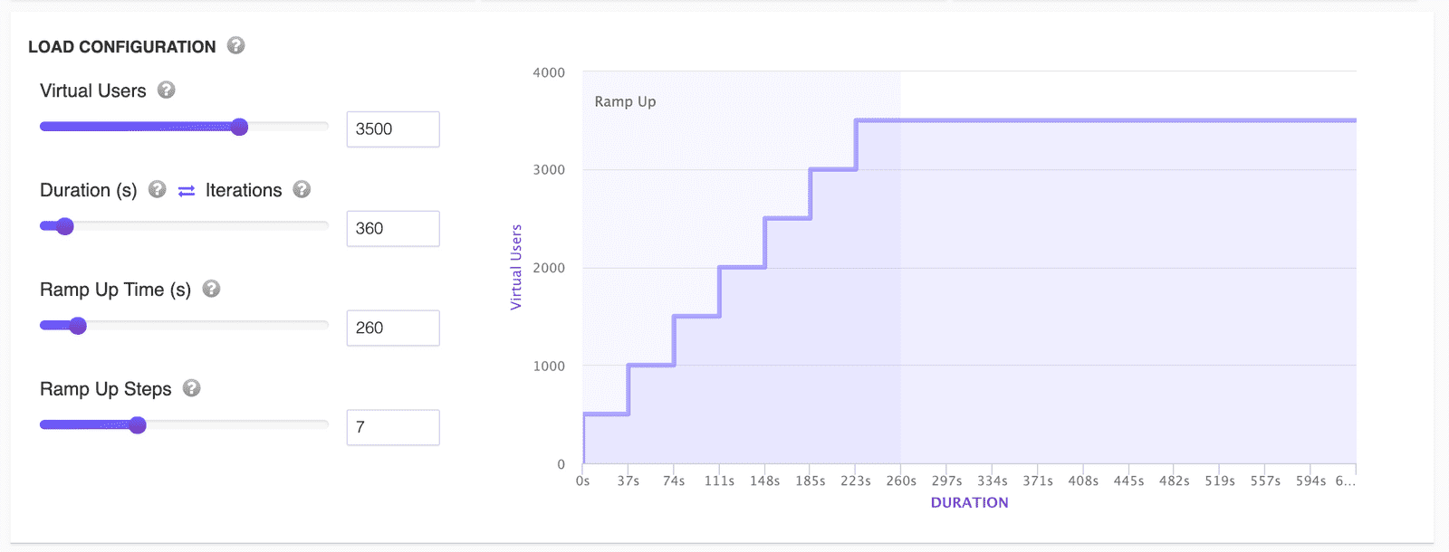 Load Testing Use Cases | How-To | LoadFocus
